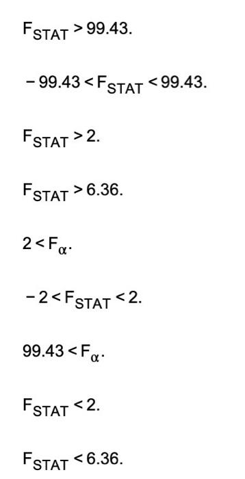 Solved FSTAT > 99.43. - 99.43 2. FSTAT >6.36. 2 | Chegg.com