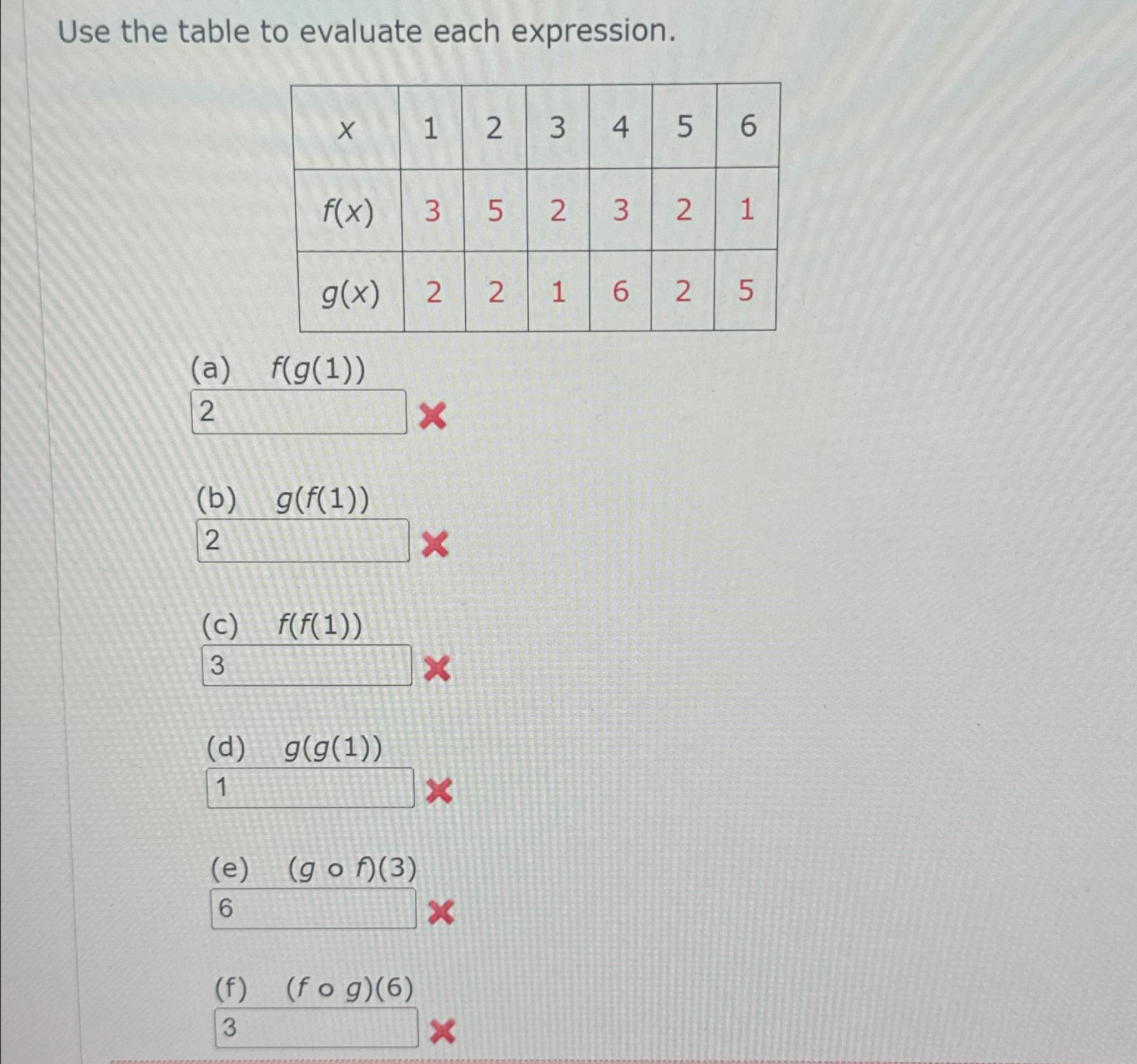 Solved Use the table to evaluate each | Chegg.com