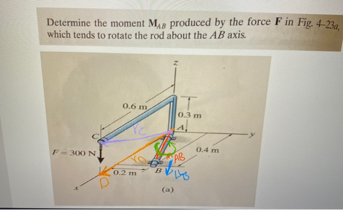 Solved Determine the moment Map produced by the force F in | Chegg.com