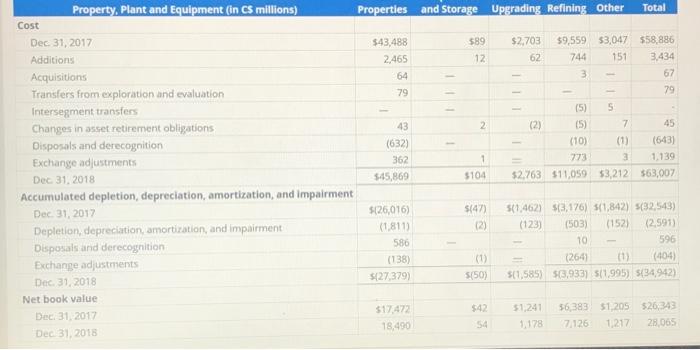 I need assistance calculating the average useful life | Chegg.com