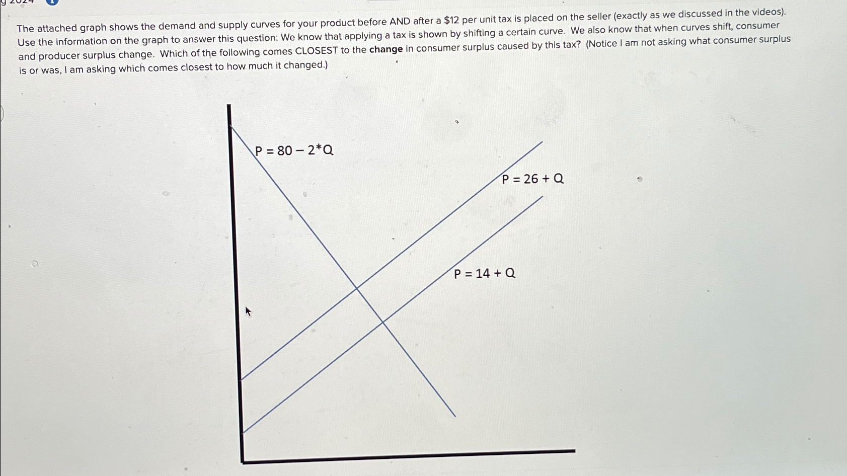 Solved The attached graph shows the demand and supply curves | Chegg.com