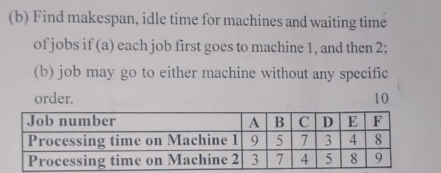 Solved (b) ﻿Find makespan, idle time for machines and | Chegg.com