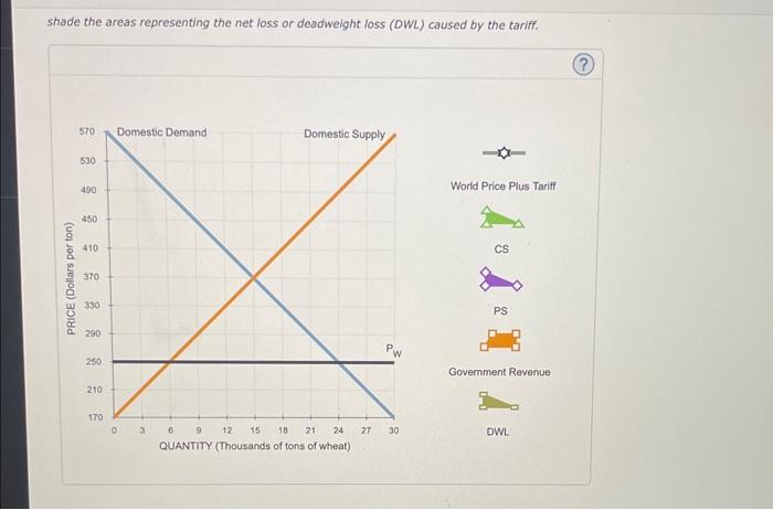 Solved shade the areas representing the net loss or | Chegg.com