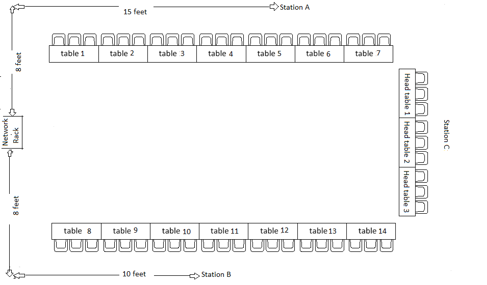 Solved You operate a network cabling company, and you've | Chegg.com