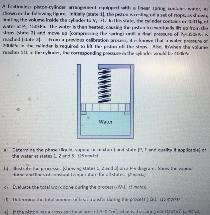 Solved A frictionless piston-cylinder arrangement equipped | Chegg.com