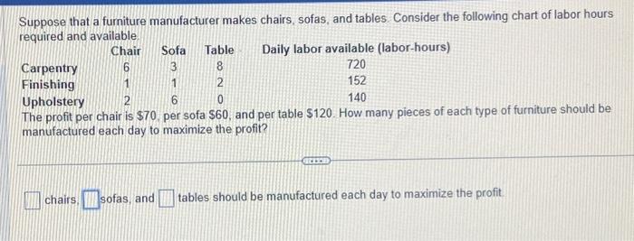 Solved Suppose that a furniture manufacturer makes chairs, | Chegg.com