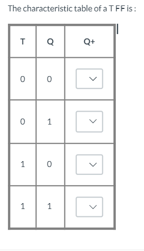 The characteristic table of a T FF is: | Chegg.com
