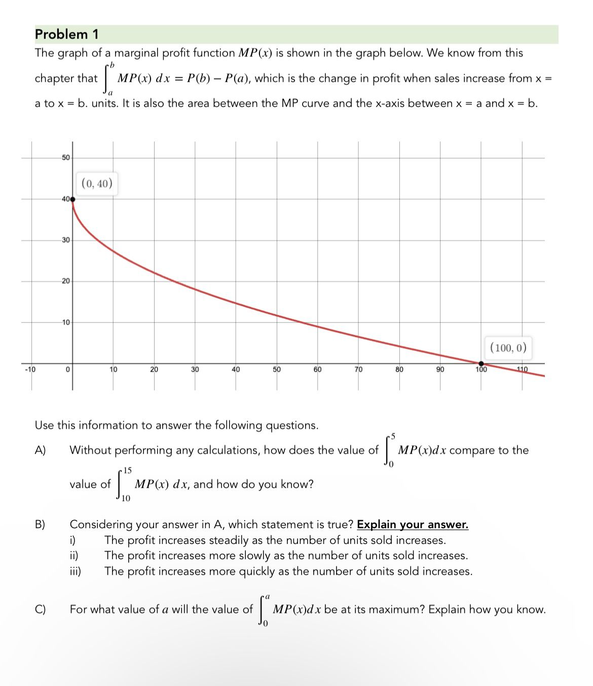 Solved Problem 1The graph of a marginal profit function | Chegg.com