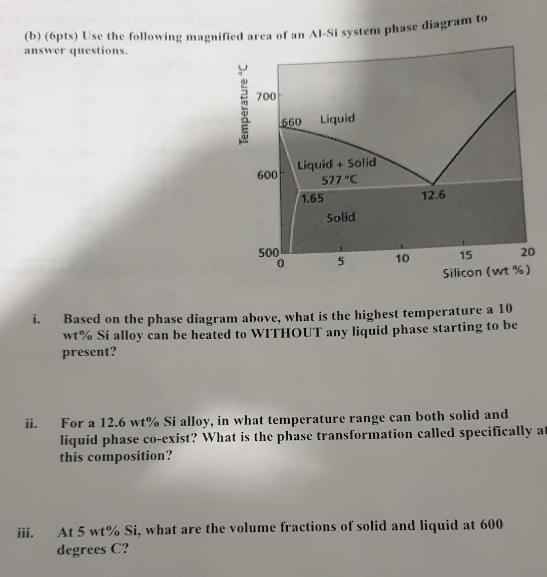 Solved (b) (6pts) Use the following magnified area of an | Chegg.com