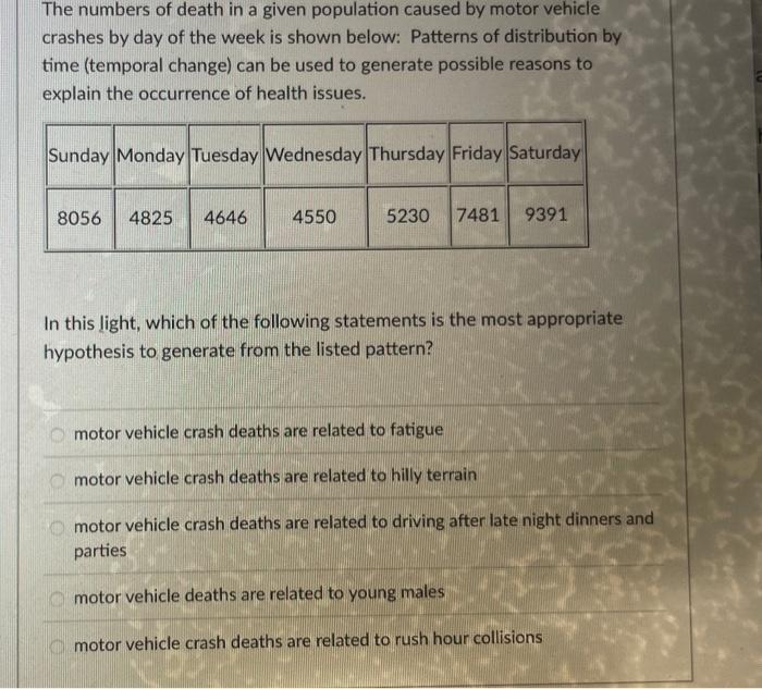 Solved The numbers of death in a given population caused by | Chegg.com