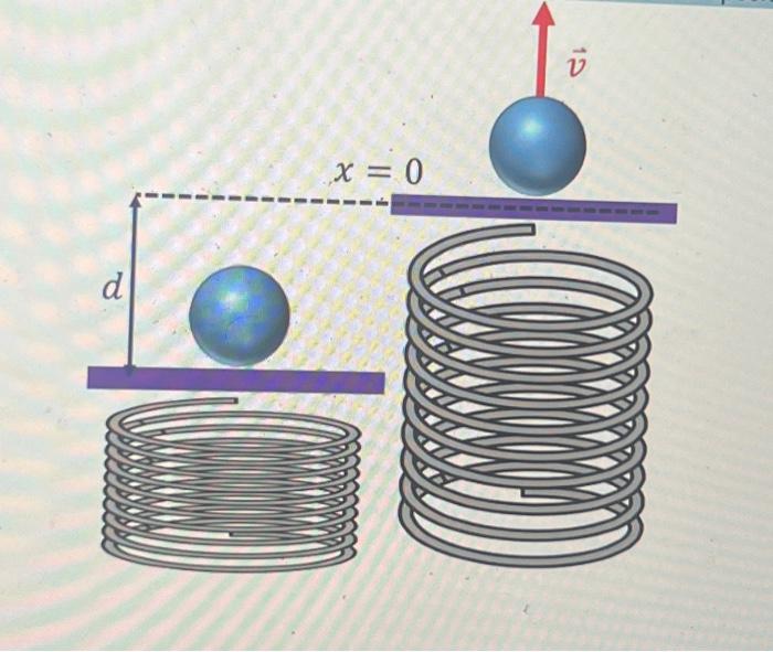 Solved A spring of unknown spring constant is compressed a | Chegg.com