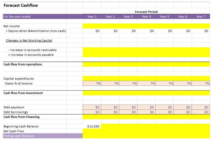 Solved Please fill out forecast sheet using information from | Chegg.com