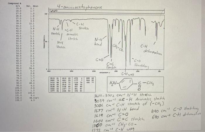 Solved Here is the IR spectrum for 4-aminoacetophenone and | Chegg.com