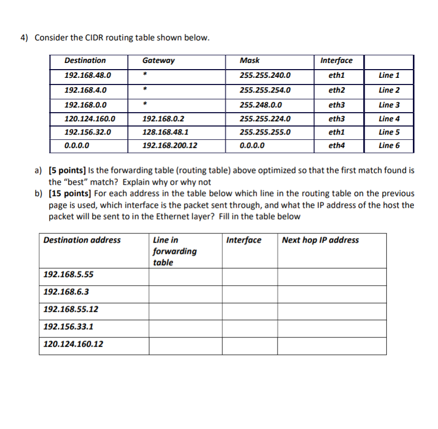 Solved 4) Consider the CIDR routing table shown below. | Chegg.com