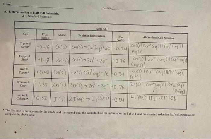Solved Can someone explain how to get Ered and Eox on table | Chegg.com