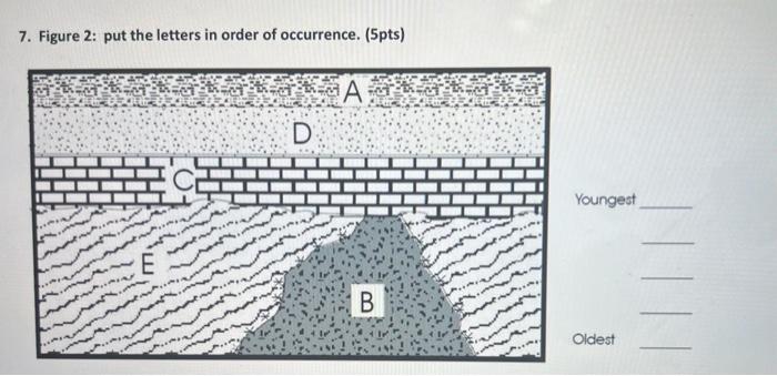 Solved 7. Figure 2: put the letters in order of occurrence. | Chegg.com