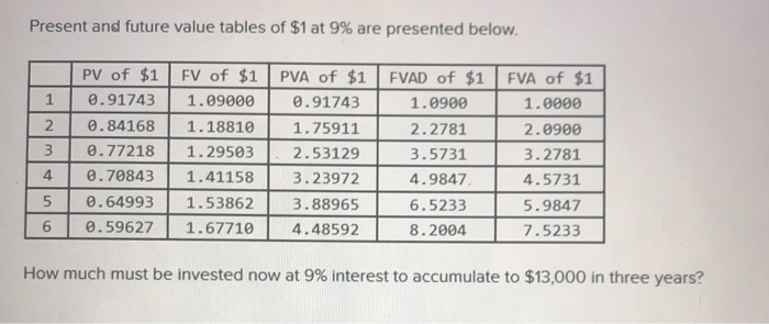 Solved Present and future value tables of $1 at 9% are | Chegg.com