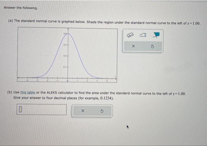 Solved (a) The standard normal curve is graphed below. Shade | Chegg.com