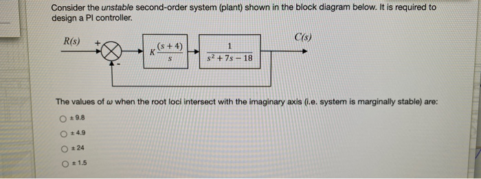 Solved Consider the unstable second-order system (plant) | Chegg.com