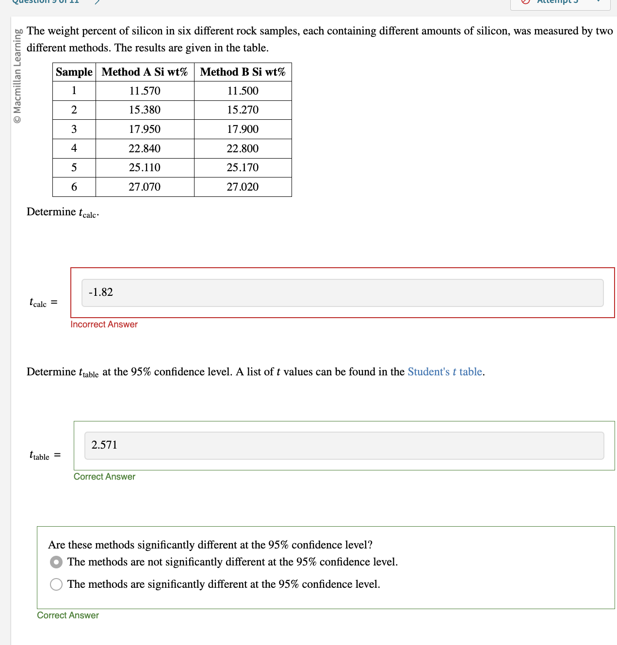 Solved by an EXPERT HELP ASAP answer is not 1.82 ﻿or -1.82 ﻿or 1.50The | Chegg.com