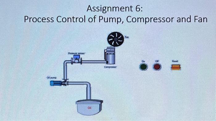 Assignment 6: Process Control of Pump, Compressor and | Chegg.com