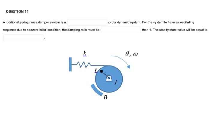 Solved QUESTION 11 A rotational spring mass damper system is | Chegg.com