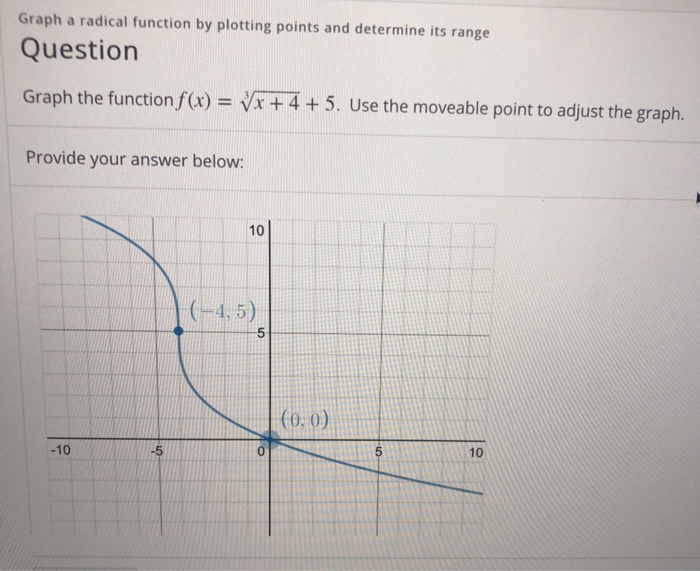 Solved Graph a radical function by plotting points and | Chegg.com
