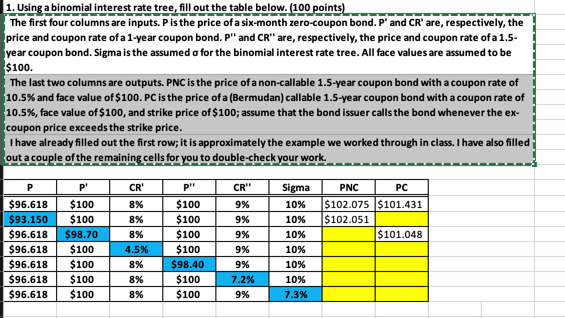 Solved Using a binomial interest rate tree, fill out the | Chegg.com Solved Using a binomial interest rate tree, fill out the | Chegg.com