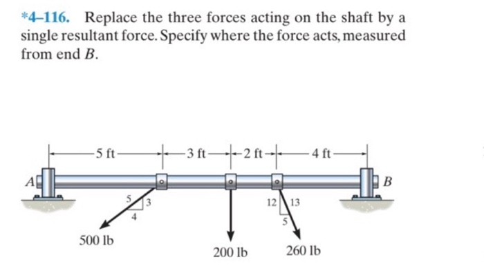 Solved *4-116. Replace the three forces acting on the shaft | Chegg.com