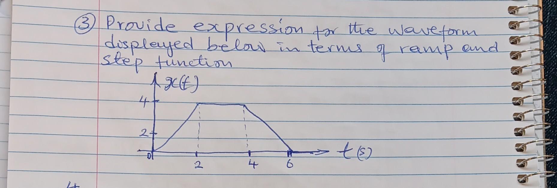 Solved Provide expression for the waveform displayed below | Chegg.com
