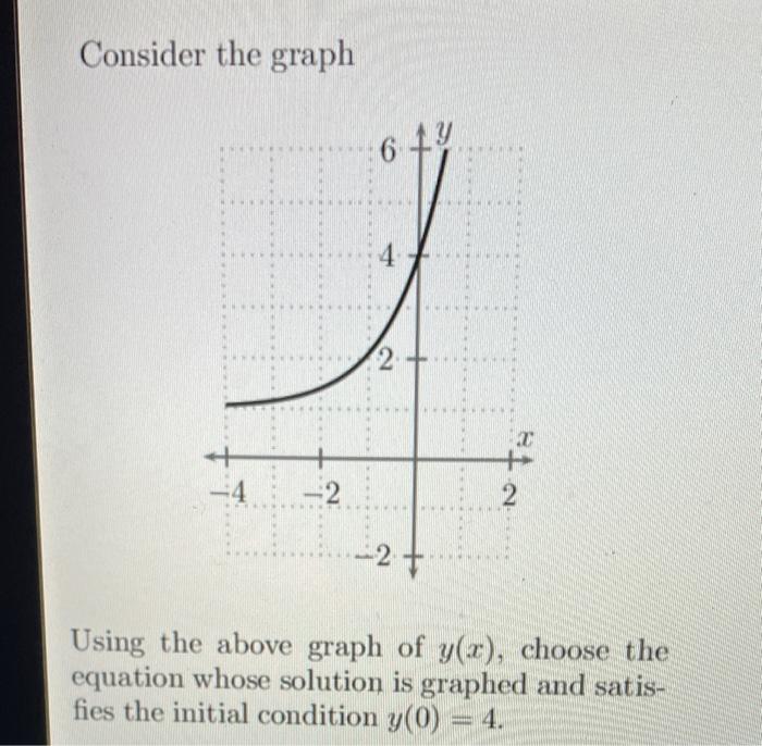 Solved Consider the graph Y 6+1 2 2 2 2 -2t Using the above | Chegg.com