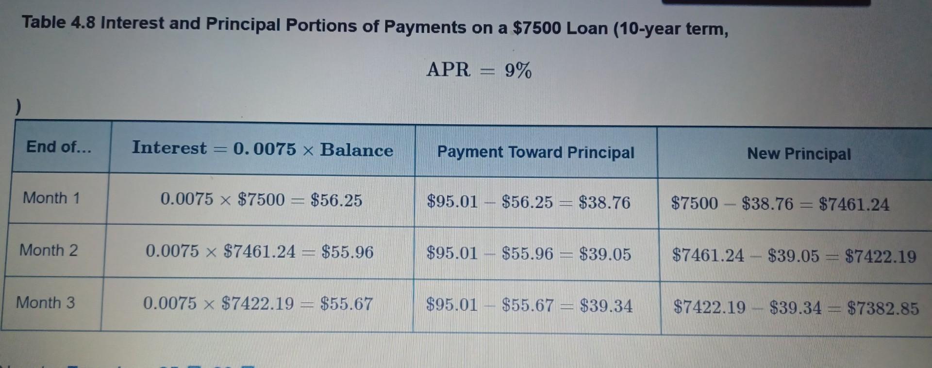 Solved Principal and Interest. Make a table (like the | Chegg.com