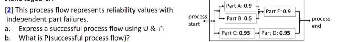 Solved [2] ﻿This process flow represents reliability values | Chegg.com