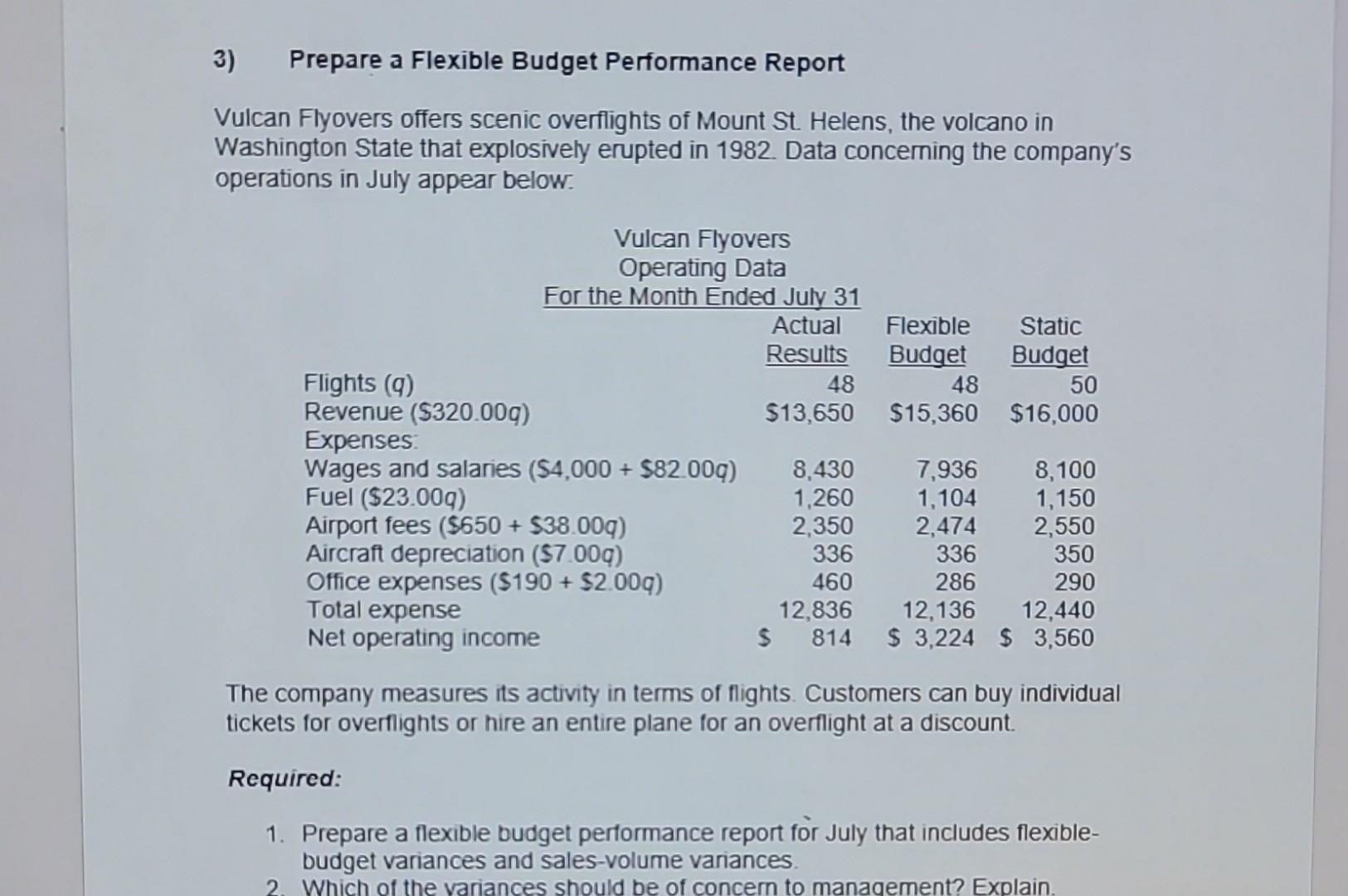 Solved 3) Prepare a Flexible Budget Performance Report | Chegg.com