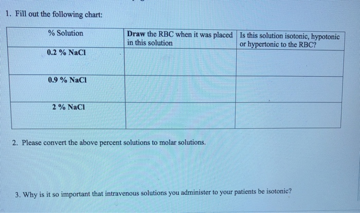 Solved 1. Fill out the following chart: % Solution Draw the | Chegg.com