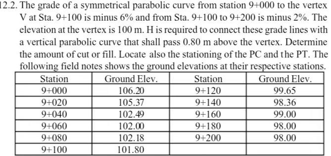 Solved 1) Compute the total length of the vertical parabolic | Chegg.com