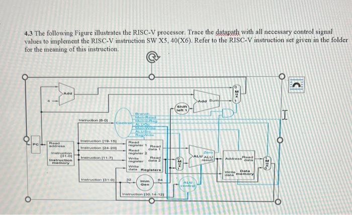 Solved 4.1 The following Figure illustrates the RISC-V | Chegg.com