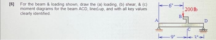Solved [6] For the beam & loading shown, draw the (a) | Chegg.com