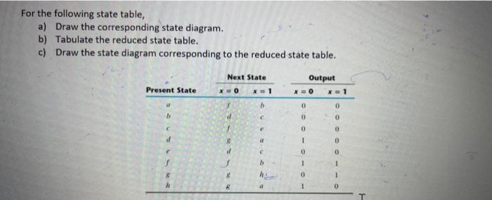 Solved For the following state table, a) Draw the | Chegg.com