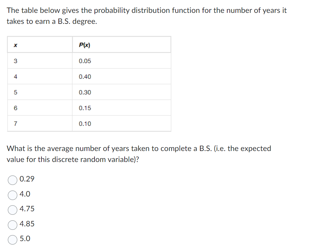Solved The table below gives the probability distribution | Chegg.com