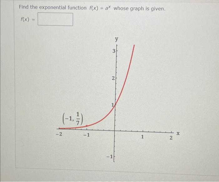 Solved Find The Exponential Function F X Ax Whose Graph Is