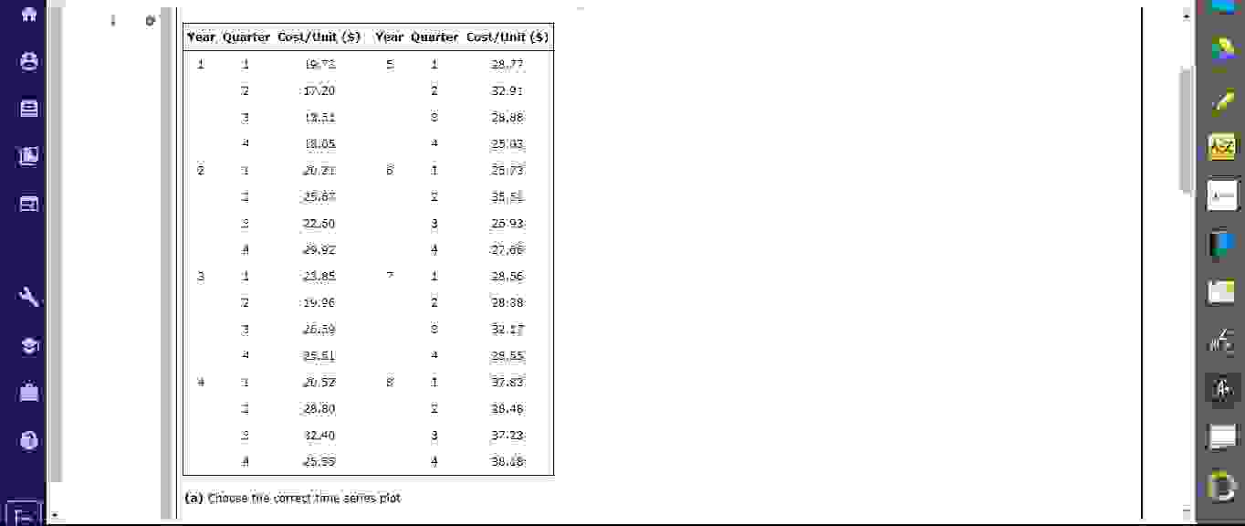 b) ﻿Use simple linear regression analysis to find the | Chegg.com