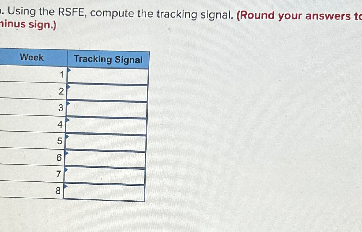 Solved Using the RSFE, compute the tracking signal. (Round | Chegg.com