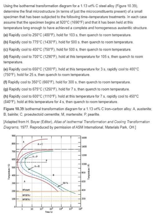 Solved Using the isothermal transformation diagram for a | Chegg.com