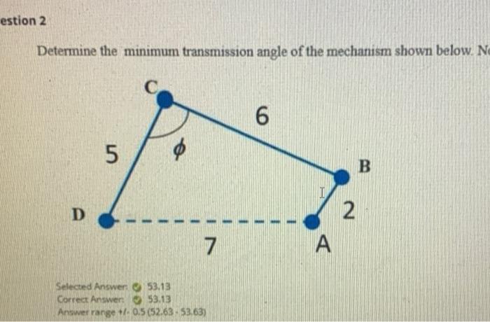 Solved estion 2 Determine the minimum transmission angle of | Chegg.com