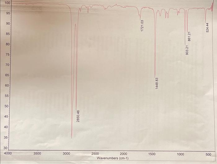 Solved Please help in identifying the possible unknown | Chegg.com