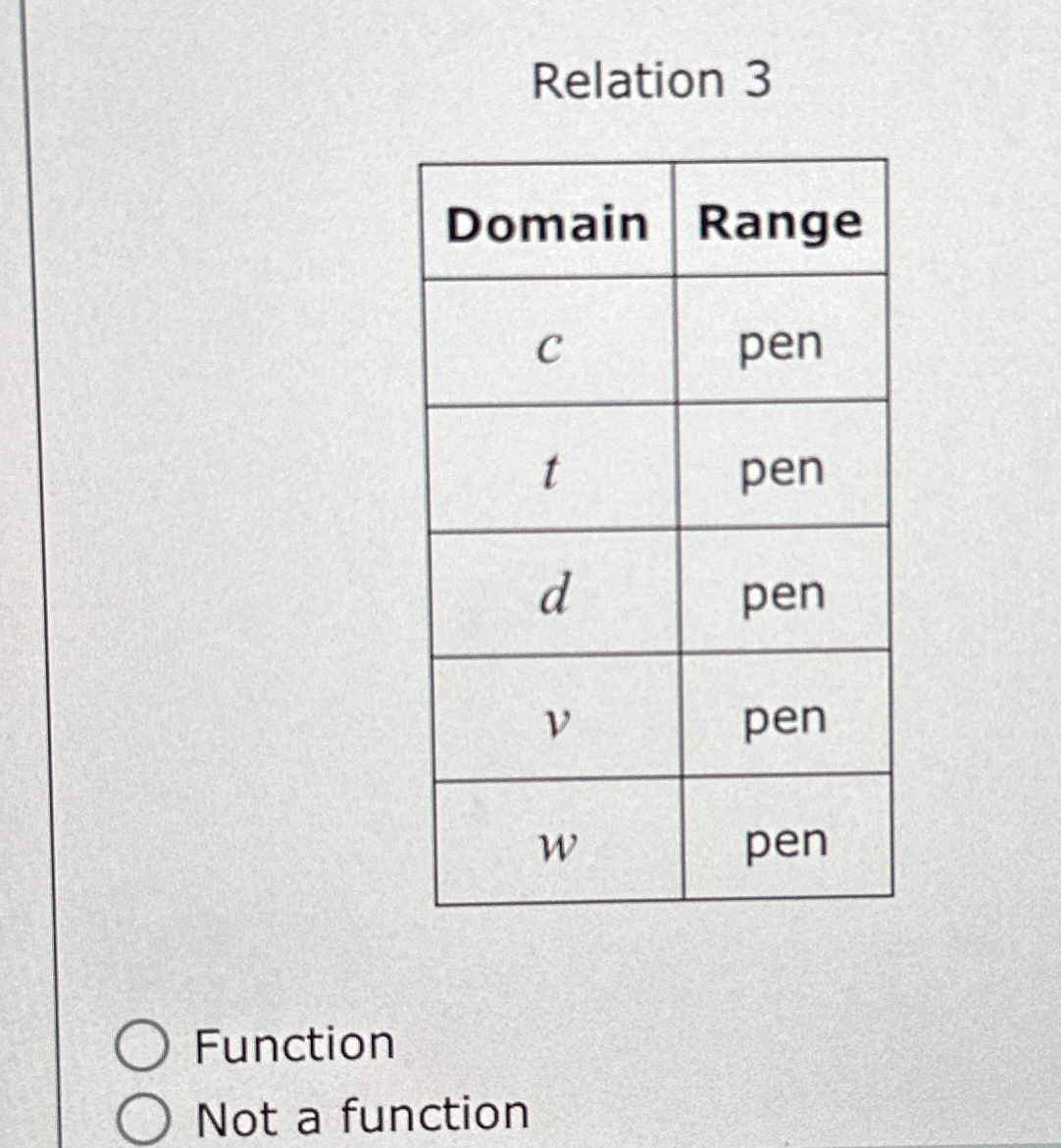 Solved Relation | Chegg.com