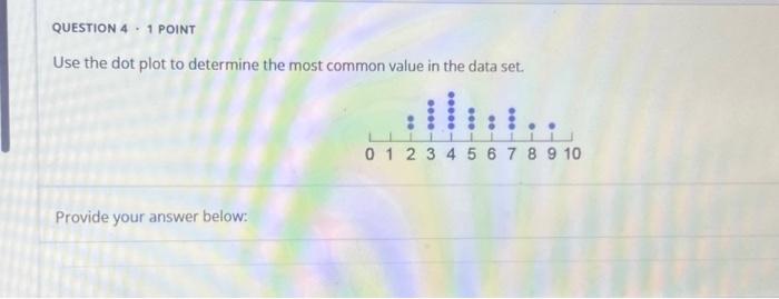 Solved QUESTION 4 - 1 POINT Use the dot plot to determine | Chegg.com
