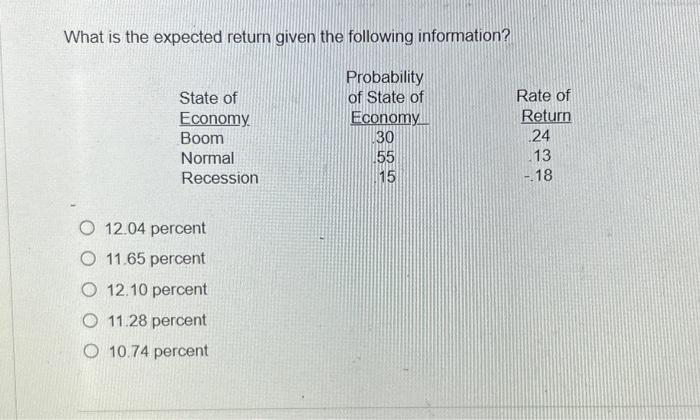 Solved What is the expected return given the following | Chegg.com