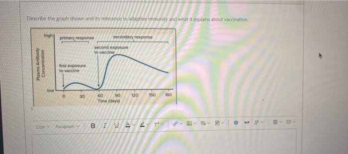 Solved Pescribe the graph shown and its relevance to | Chegg.com